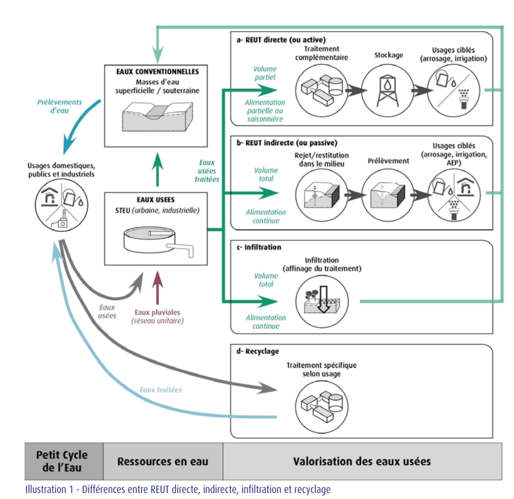 REUT : Pourquoi est-ce si difficile en France ? - Gazon Sport Pro H24