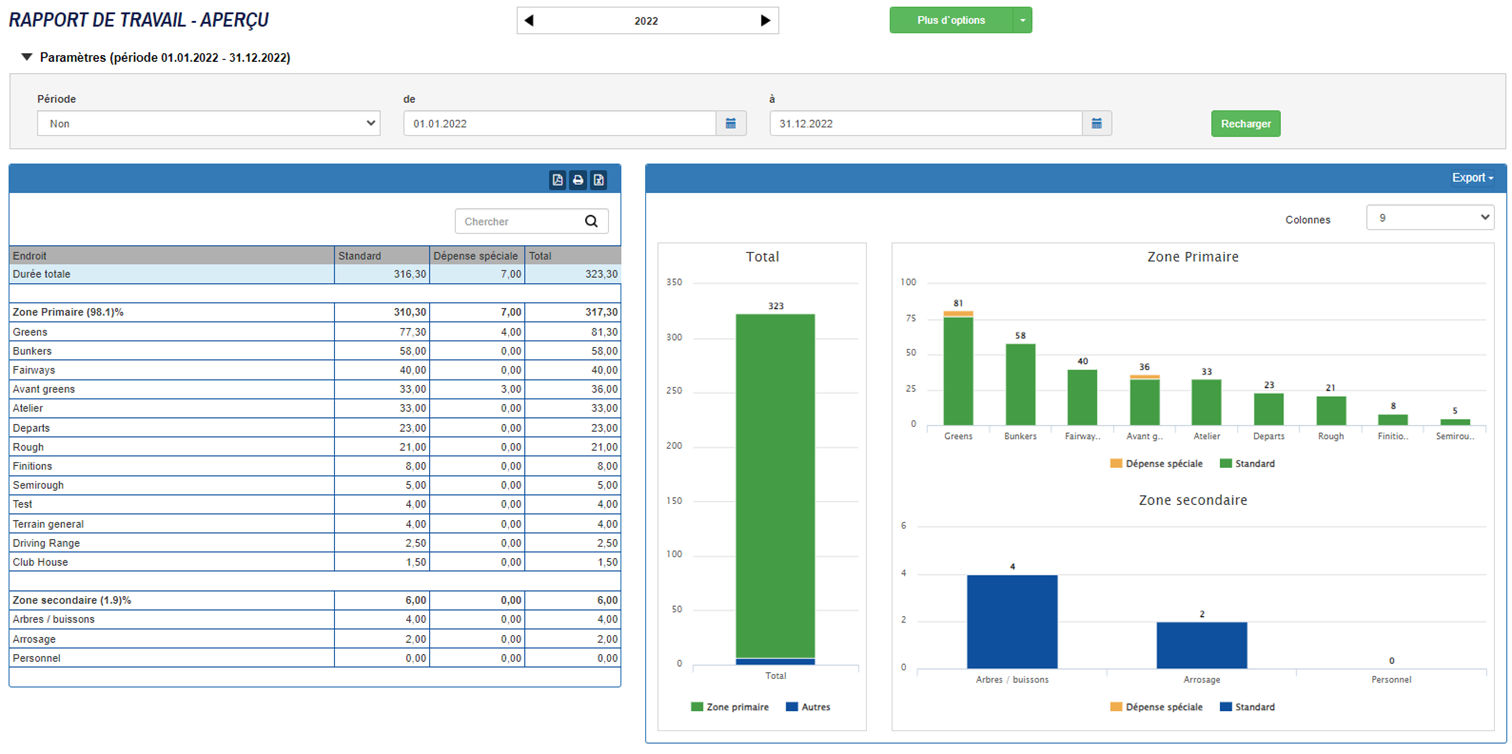 Punctus : Le logiciel qui veut simplifier la vie du greenkeeper - Gazon ...